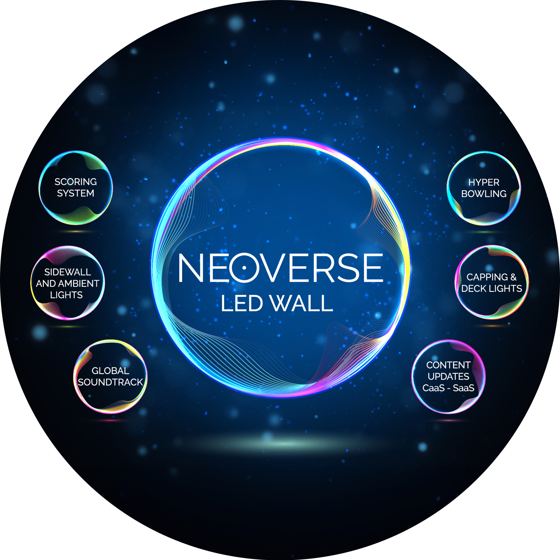 LED Videowall - Neoverse | Bowltech - Europe's number one in bowling